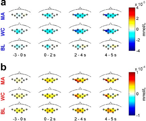 figure 1 from improvement of information transfer rates using a hybrid eeg nirs brain computer