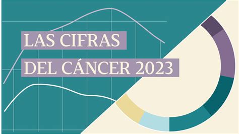 El cáncer en el 2023 los tumores más diagnosticados y su supervivencia