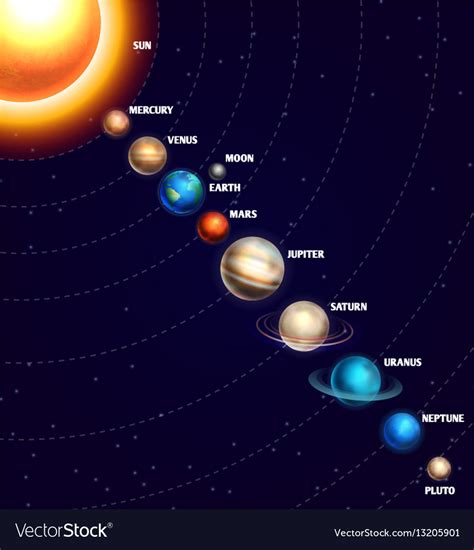 Diagram Of The Planets Around The Sun