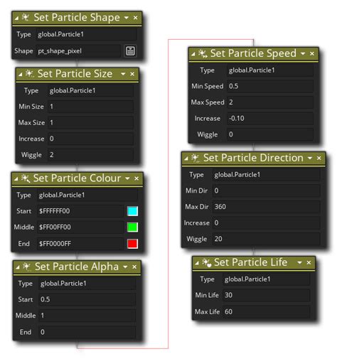 How To Create Particles In GameMaker GameMaker