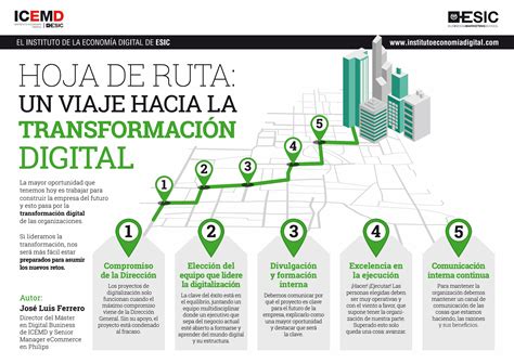 5 aspectos clave en el proceso de digitalización de una compañía ESIC