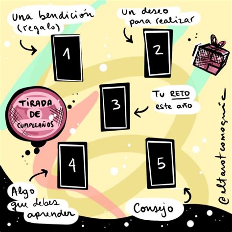 Tirada De Cumplea Os El Tarot Como Gu A