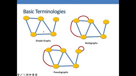 1 simple introduction to graphs basic terminologies youtube