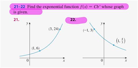 solved find the exponential function f x cbx whose graph is
