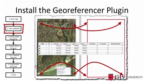 Georeferencing In QGIS And Digitizing In QGIS How To Install The