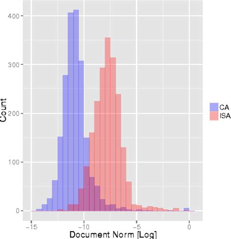 bootstrap based regularization for low rank matrix estimation paper and code