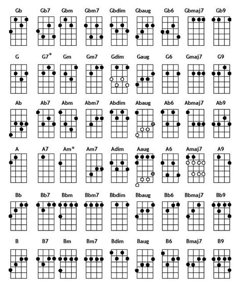 Printable Uke Chords
