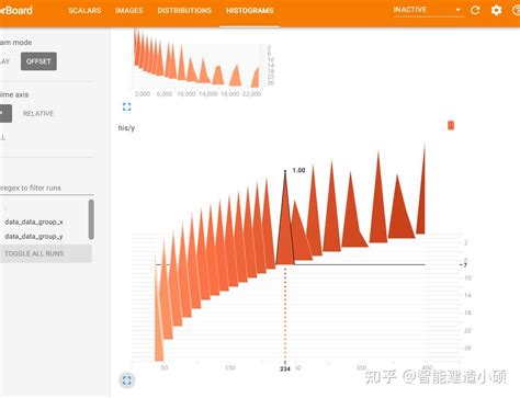 【pytorch详细教程十】使用tensorboard在 pytorch 中进行可视化（tensorboard详细使用教程） 知乎