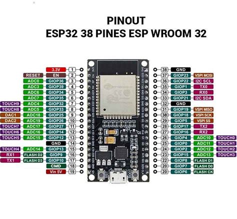 Nodemcu Esp32 Wroom 32 Nodemcu Development Board Dual Blue NBKomputer