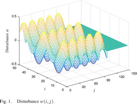 figure 1 from finite frequency fuzzy output feedback controller design for roesser type two
