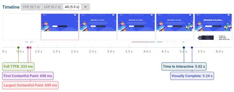 How To Measure And Optimize Page Load Time DebugBear