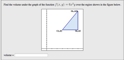 find the volume under the graph of the function f x