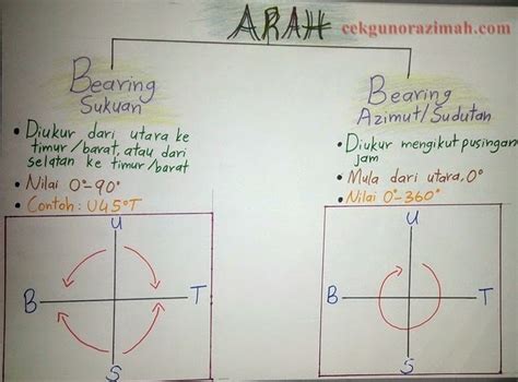 Hasil Kerja Pelajar Melukis Peta I Think Cikgu Cantik