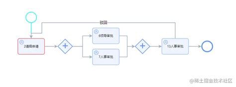 vue实现antv x6中的示例，以及一些er图开发场景通过vue实现antv x6中的示例，以及一些开发场景，代码已经 掘金