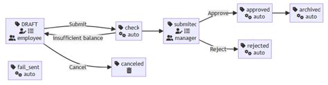 Django Admin Workflow PyPI