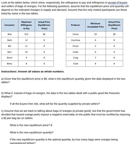 Solved Look At The Tables Below Which Show Respectively Chegg
