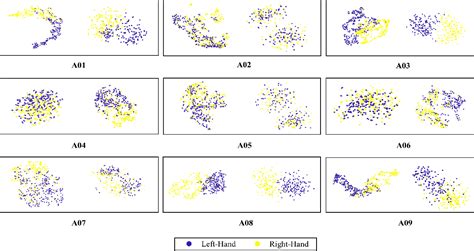 figure 3 from motor imagery eeg classification based on riemannian sparse optimization and
