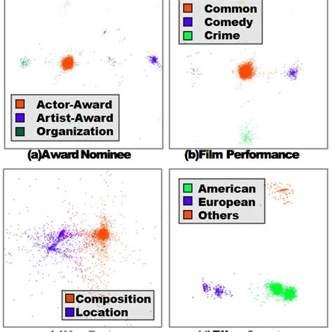 pdf transg a generative model for knowledge graph embedding
