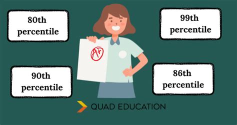 What Is A Good Sat Score Quad Education