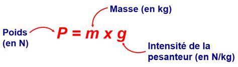 Découvrir 91 imagen gravité terrestre formule fr thptnganamst edu vn