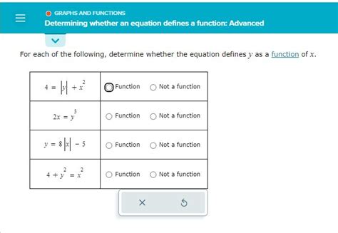 [solved] module is graphs and functions topic is determining whether an course hero