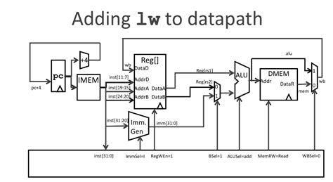 solved text extending risc v based on the risc v datapath presented