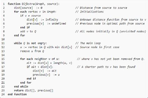 dijkstra s pseudo code download scientific diagram