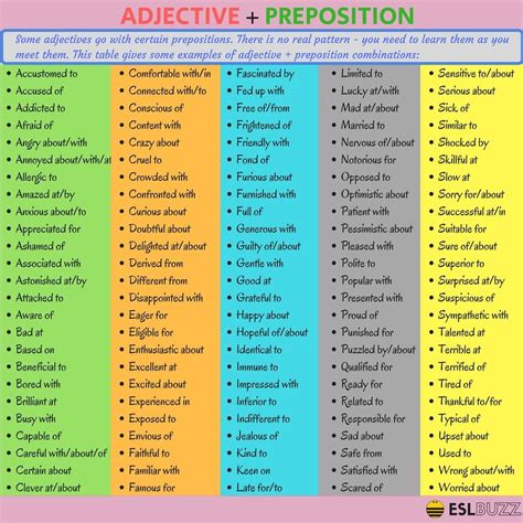 Useful Adjective And Preposition Collocations In English Eslbuzz