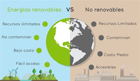 Diferencia entre energía renovable y no renovable Lo que debes saber