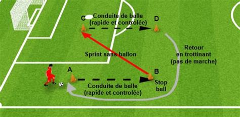 Exemples D Entrainement Physique Au Football Avec Ballon Foot