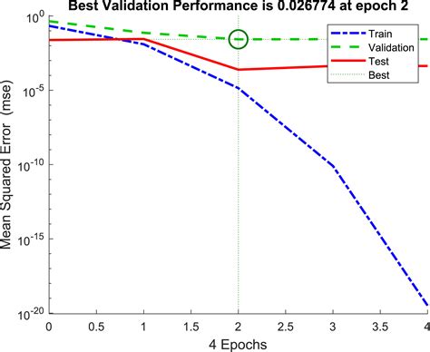 an improved evaluation model for supplier selection based on particle swarm optimisation‐back
