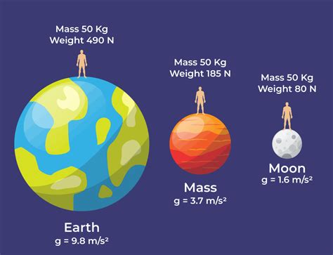 Exploring The Significance Of Mass And Weight In Engineering