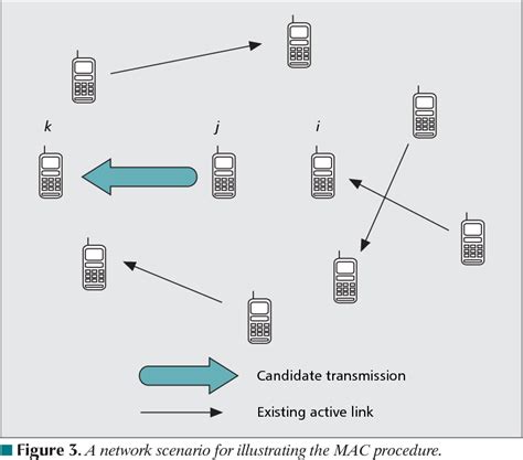 figure 4 from distributed medium access control next generation cdma wireless networks