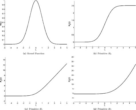 figure 1 from evaluation of the integral terms in reproducing kernel methods semantic scholar
