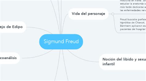 Sigmund Freud MindMeister Mapa Mental