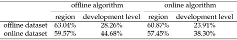table 1 from clustering analysis on locally asymptotically self similar processes semantic scholar