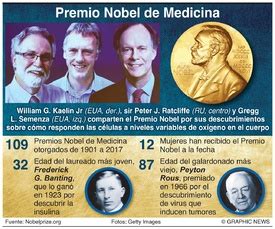 PREMIO NOBEL Ganadores Del Nobel De La Paz 2022 Infographic