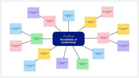 Gratis En Aanpasbare Mindmap Sjablonen Canva