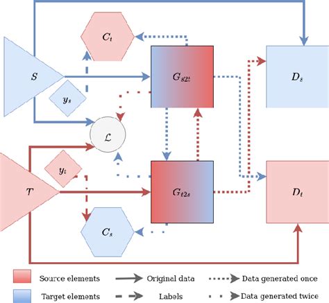 figure 1 from a cycle gan approach for heterogeneous domain adaptation in land use