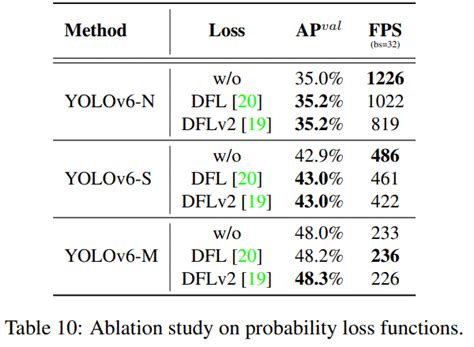 yolov6 object detection paper explanation and inference