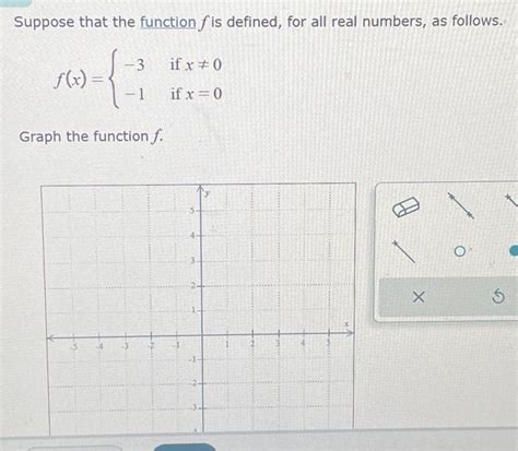 solved suppose that the function fis defined for all real