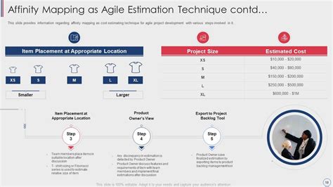 agile cost estimation techniques for project development it powerpoint presentation slides