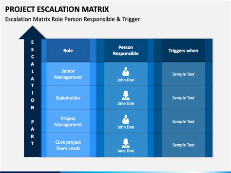 Escalation Process In Project Management