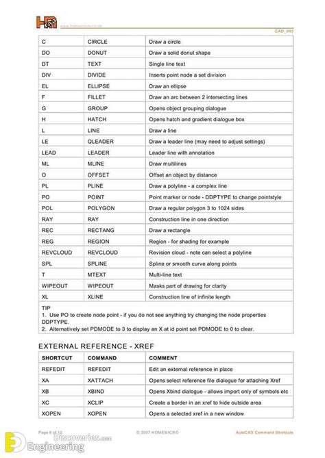 AutoCAD Keyboard Shortcuts Engineering Discoveries