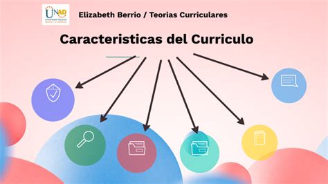 Caracteristicas Del Curriculum By Eliza Berrio Velez On Prezi