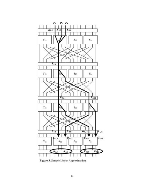 a tutorial on linear and differential cryptanalysis by howard m heys
