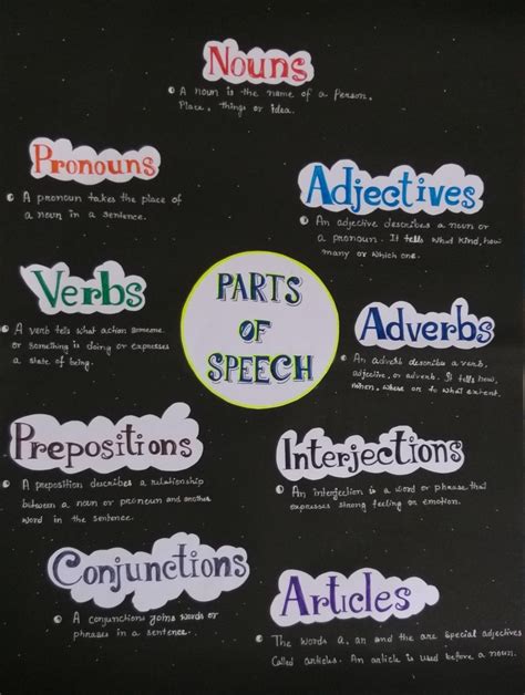 Bhanima S Parts Of Speech Poem Flow Chart Design Poetic Devices