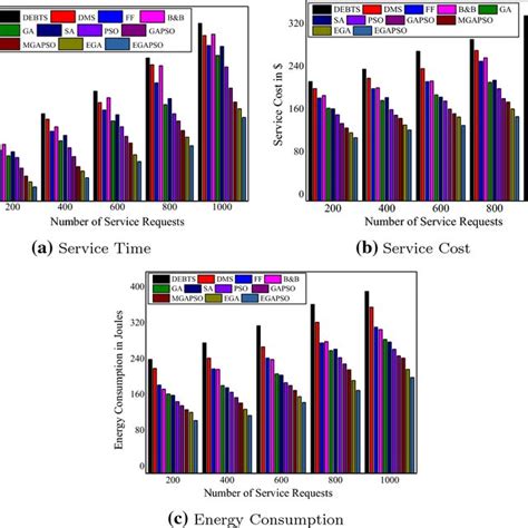 testbed using 20 fog nodes for performance evaluation download scientific diagram