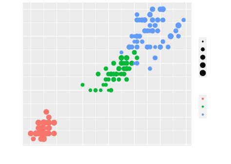 Ggplot Basics 3