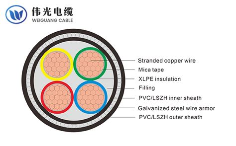 XLPE Insulated Fire Resistant Power Cable 0 6 1kV Armoured